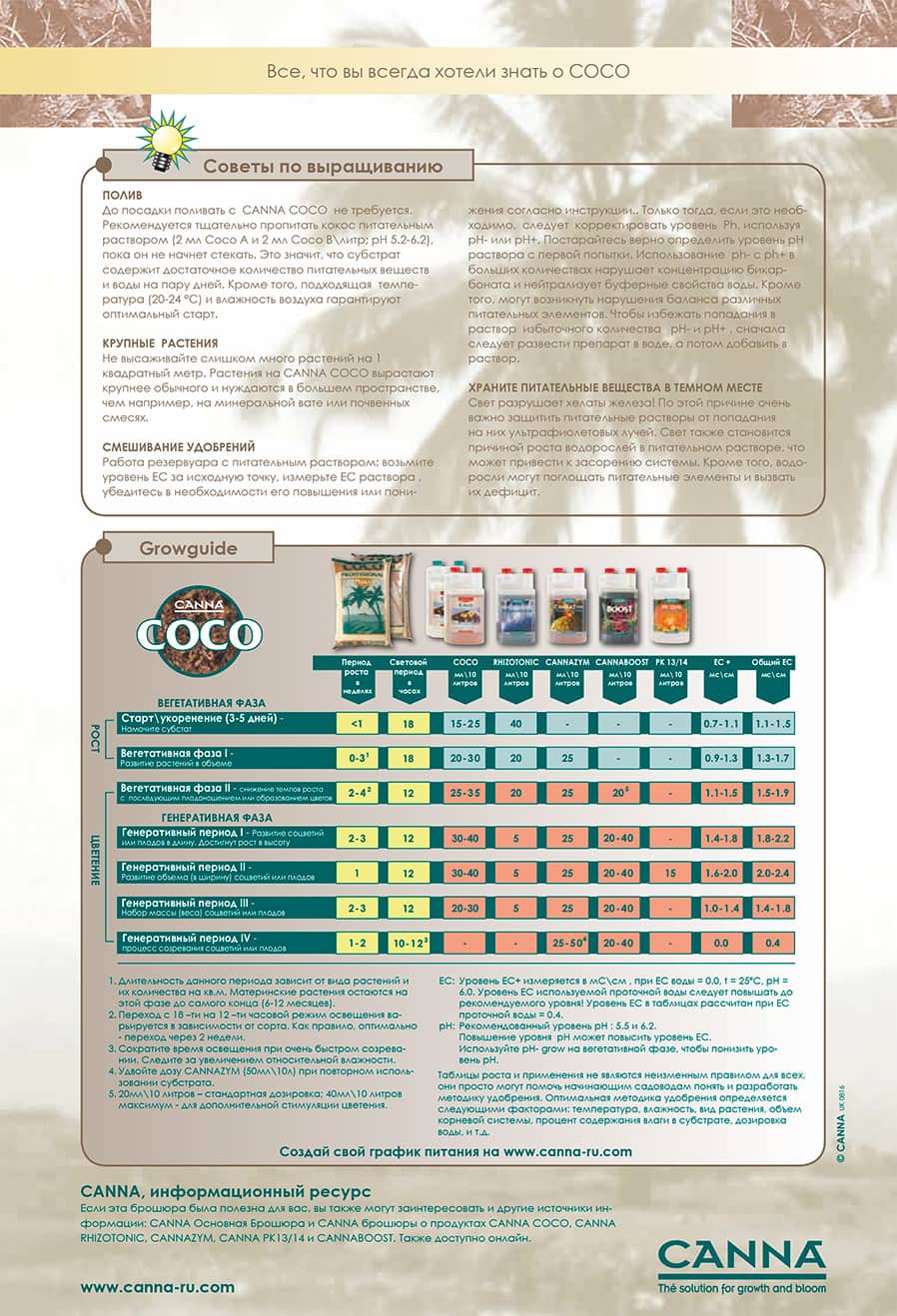 Купить удобрение для кокосового субстрата CANNA Coco A B 5 л | Гроушоп ...